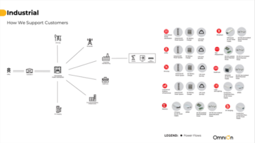 Omnion – Power Conversion Solution – ElectroMED Co., Ltd.
